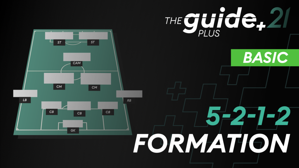 Tactic & Formation Guides FIFA 21 Archive - FC 25 Coaching